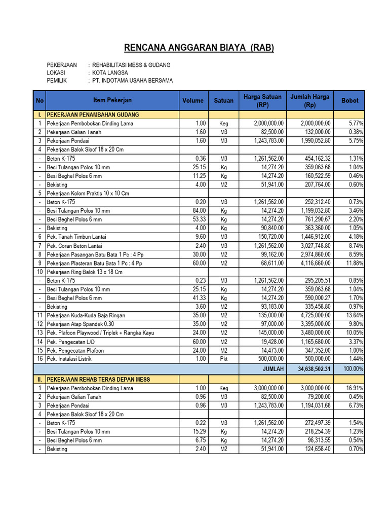 Rab Gudang Pt. Indotama Usaha Bersama | PDF
