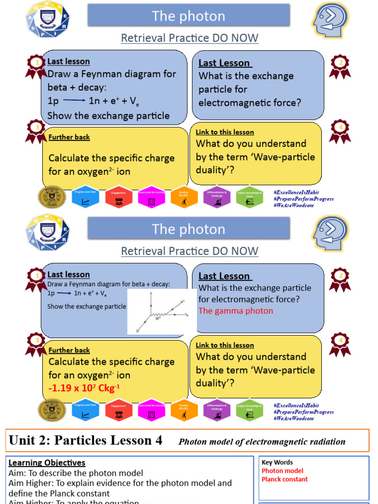 Particles Lesson 4 | PDF | Photon | Electromagnetic Radiation