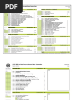 LEED v4 For Building Design and Construction Checklist | PDF ...