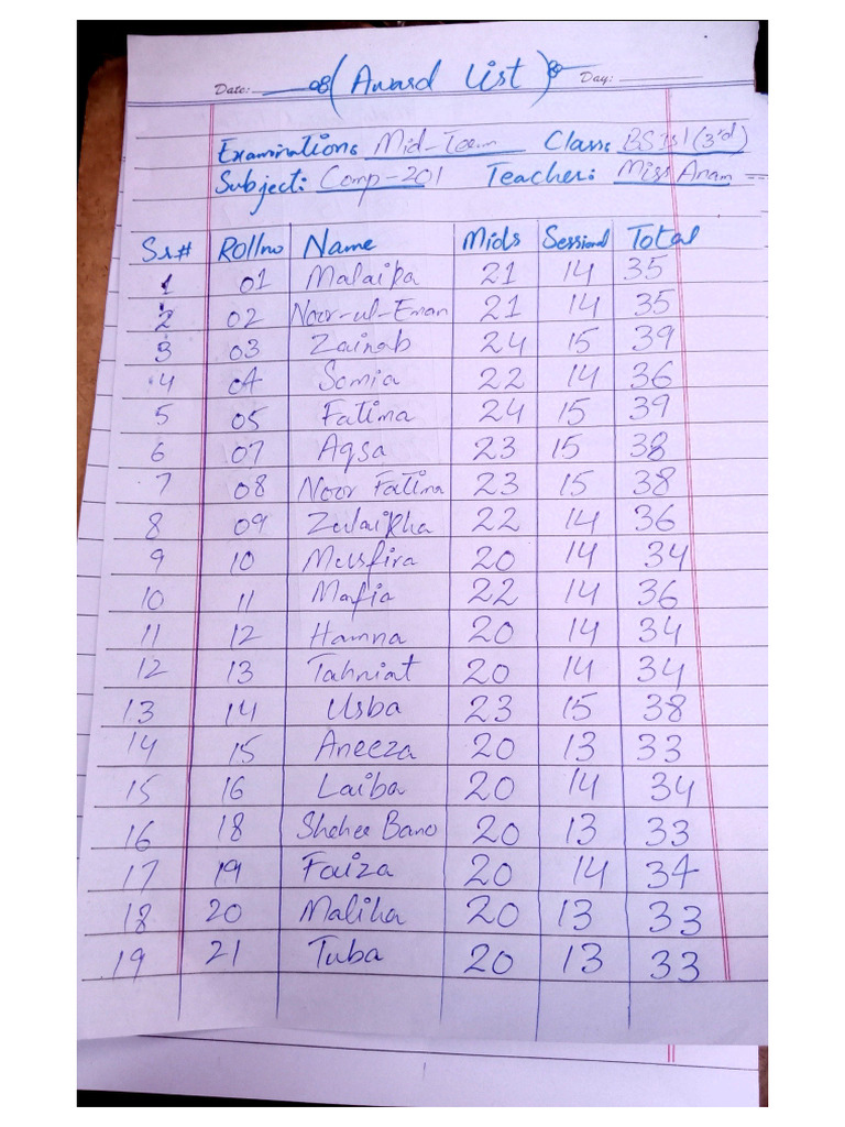 BS Isl 3rd Semester Computer Mids Mark Sheet | PDF