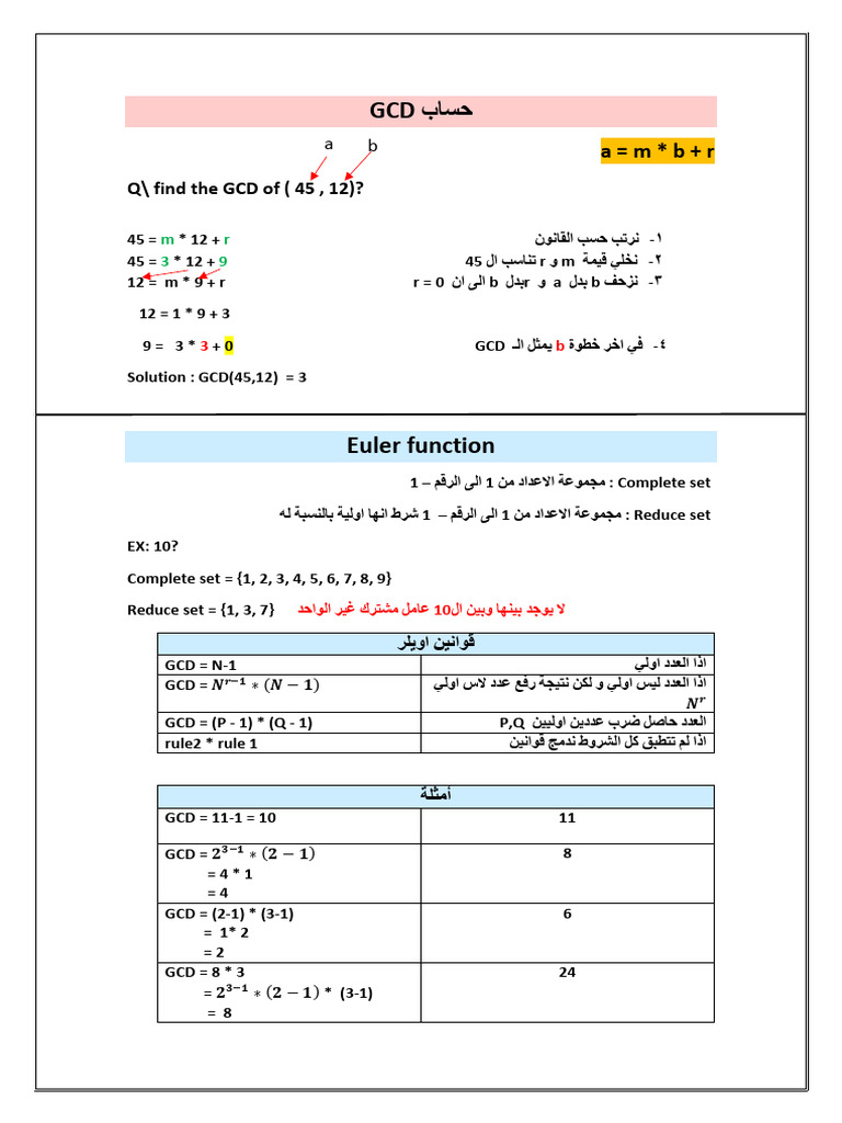 Euler + Fermat + GCD | PDF