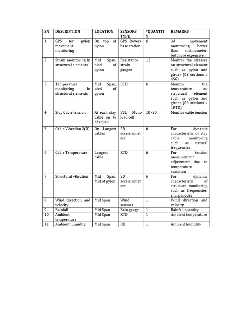 BHMS Sensors | PDF | Measuring Instrument | Mechanical Engineering