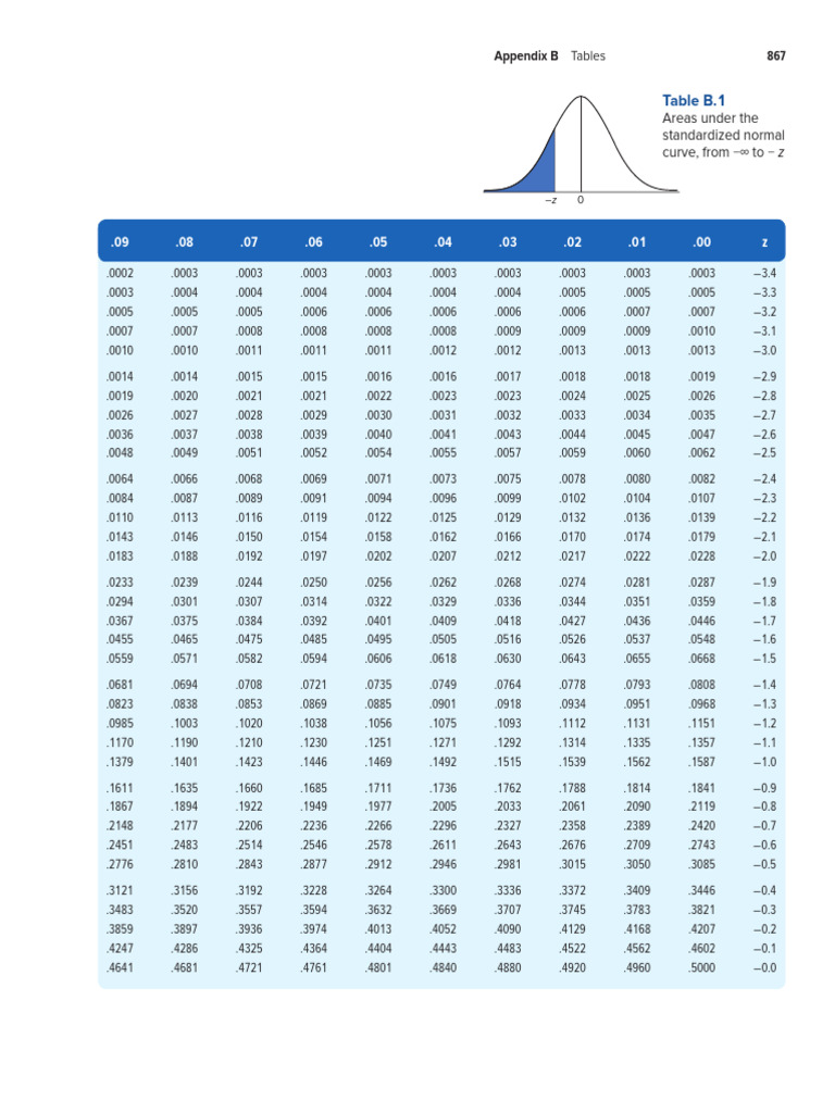 Negative Z Value | PDF