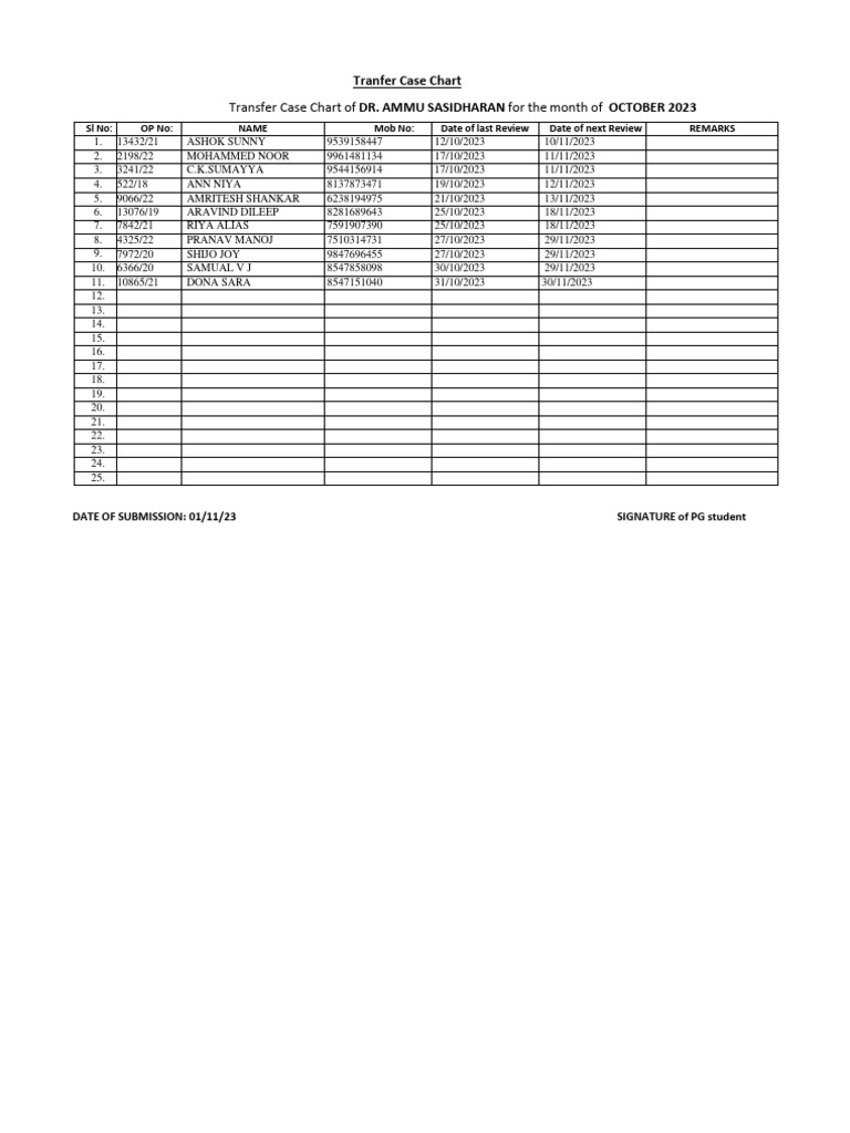 Tranfer Case Chart - OCT | PDF