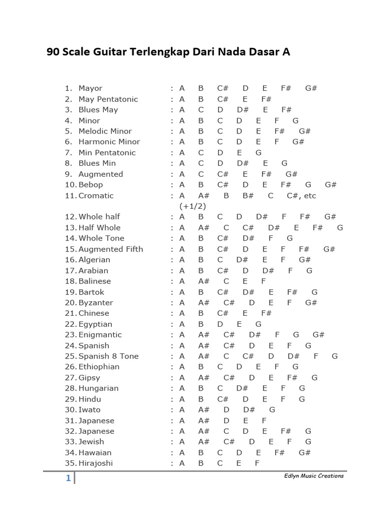 Guitar Scales & Arpeggios Guide | PDF | Minor Scale | Mode (Music)