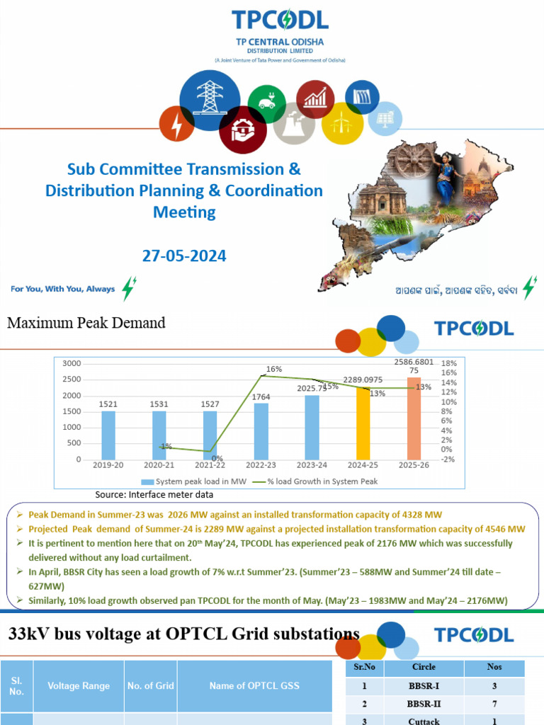 TPCODL Peak Demand & Voltage Report | PDF | Electrical Grid | Electric ...