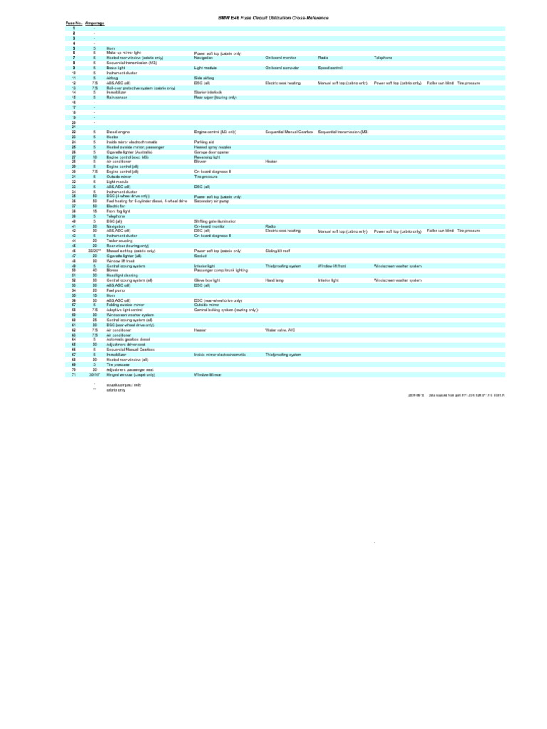 E46 Fuse Cross Reference | PDF | Anti Lock Braking System | Manual ...