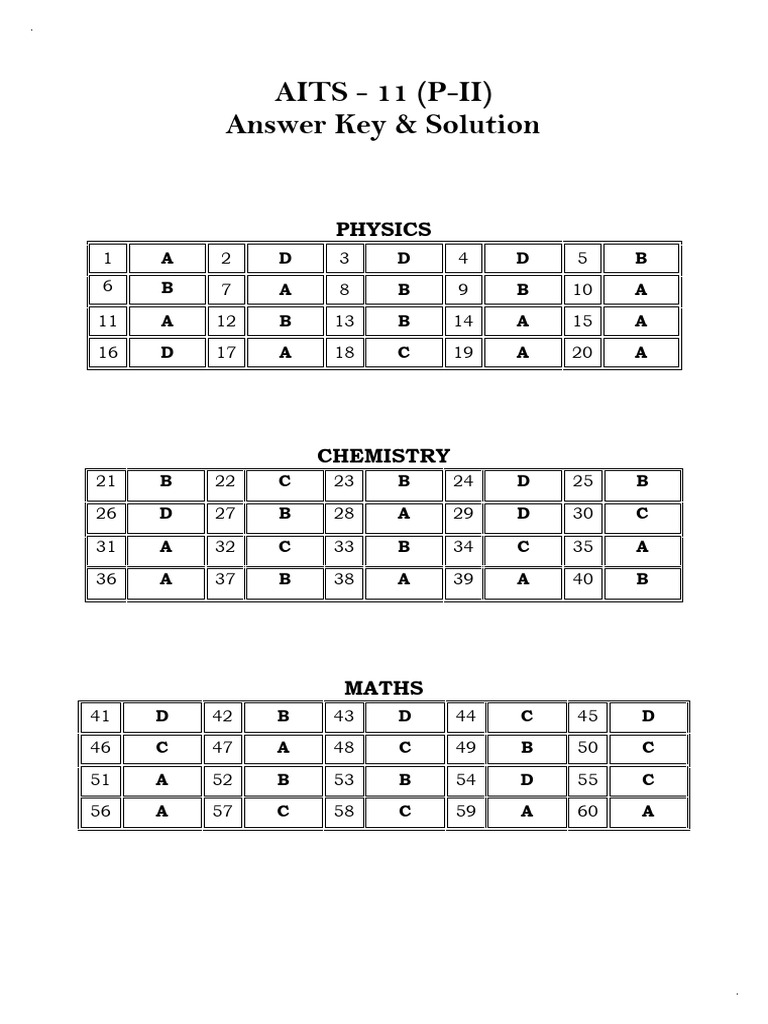 AITS - 15 (P-II) Answer Key & Solution | PDF | Force | Chemical Reactions