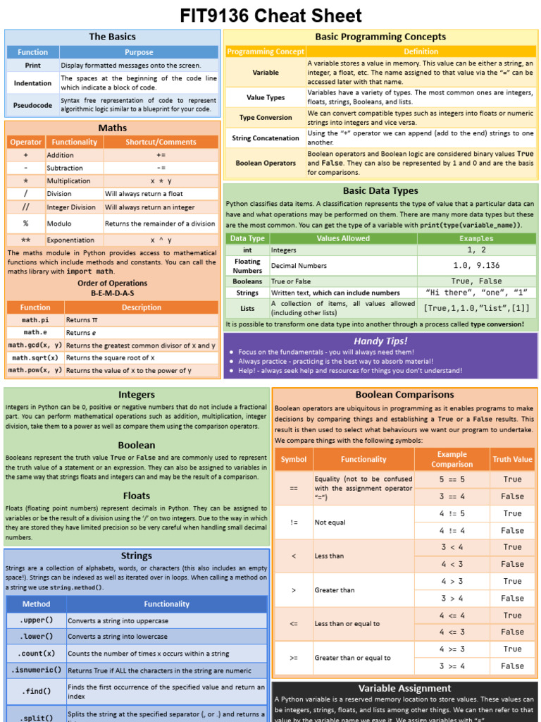 FIT9136 Catchup Cheat Sheet | PDF | Data Type | Boolean Data Type