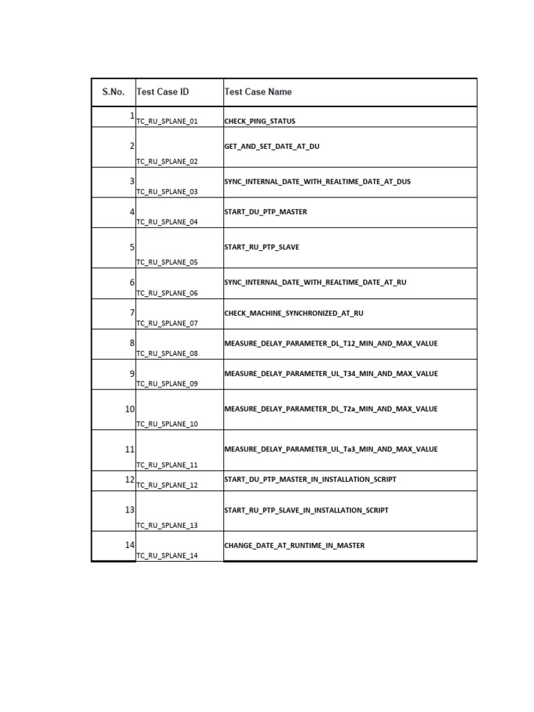 Ps 5gru TC Splane v0.1 | PDF | Computer Networking | Computing