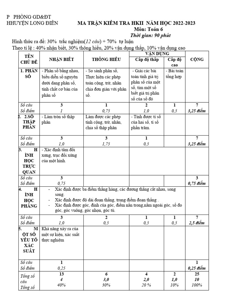 Toan 6 HK2 TK2 | PDF
