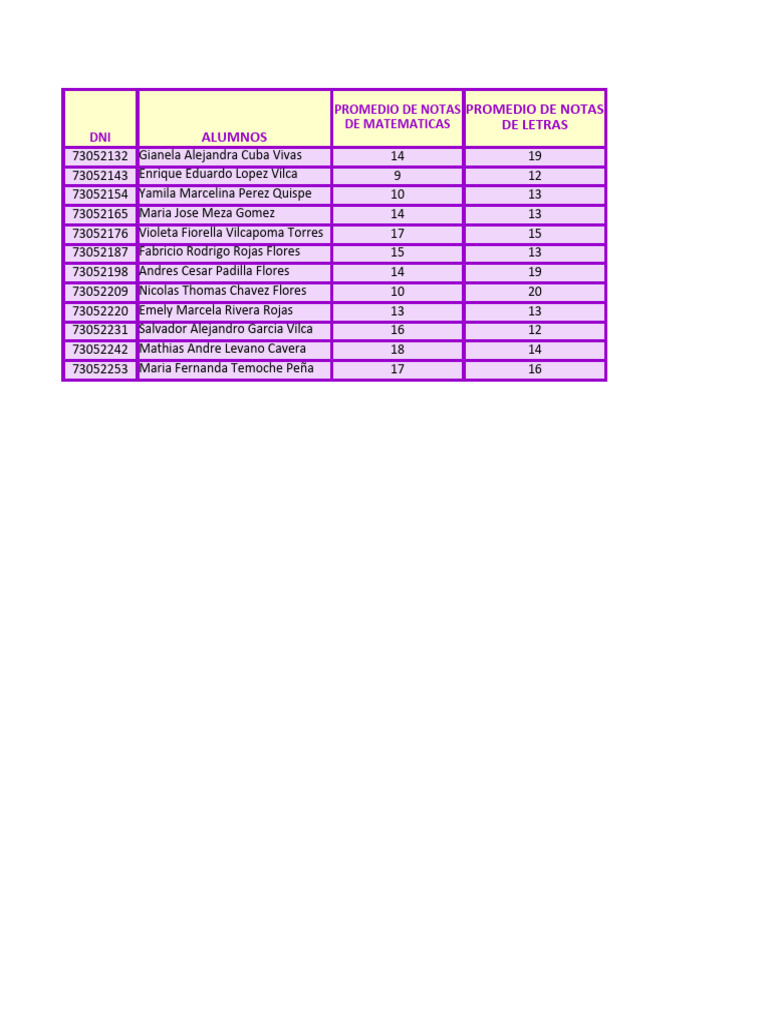 Análisis de Notas y Factores Educativos | PDF