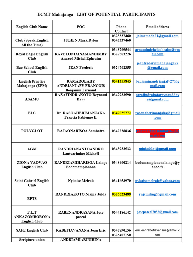 ECMT Potential Participants | PDF | Email | Network Service