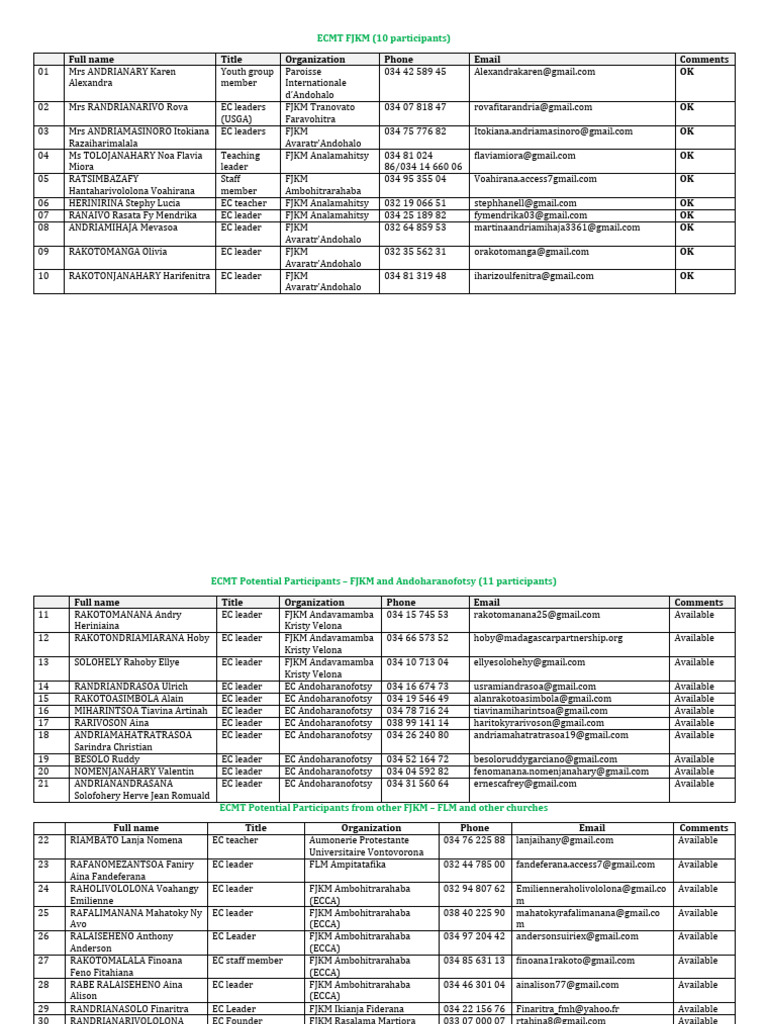 FJKM ECMT Participant List | PDF