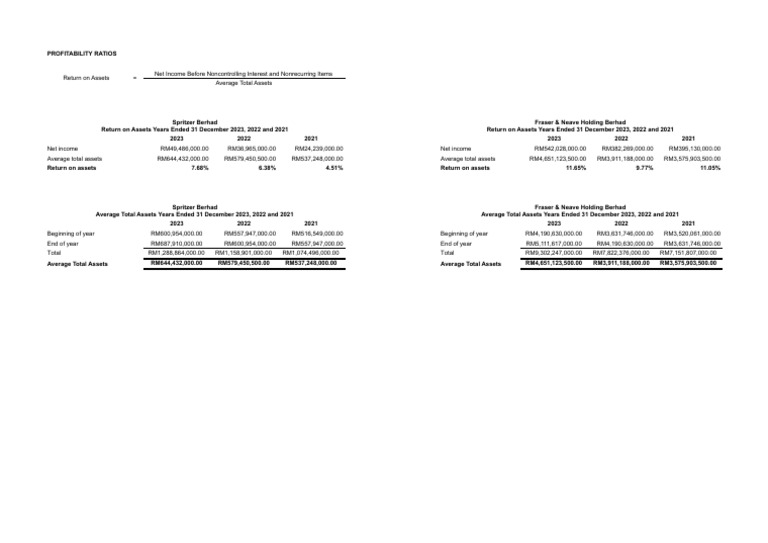 Return on Assets Analysis 2021-2023 | PDF | Accounting | Financial ...