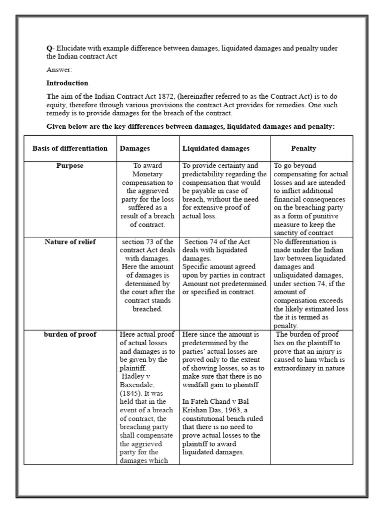Indian Contract Act: Damages Explained | PDF | Damages | Liquidated Damages