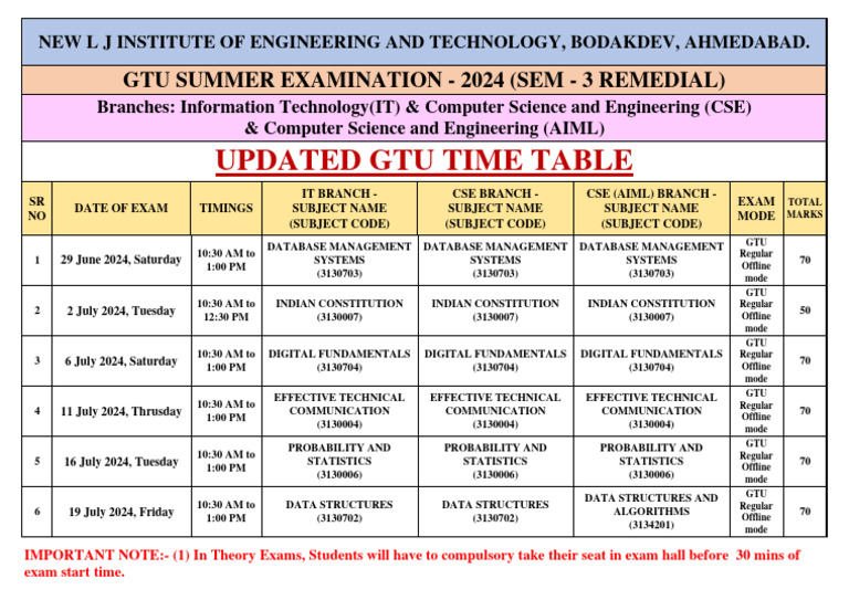 Gtu - Time Table - Summer 2024 - Sem 3 (Remedial) | PDF | Computer ...