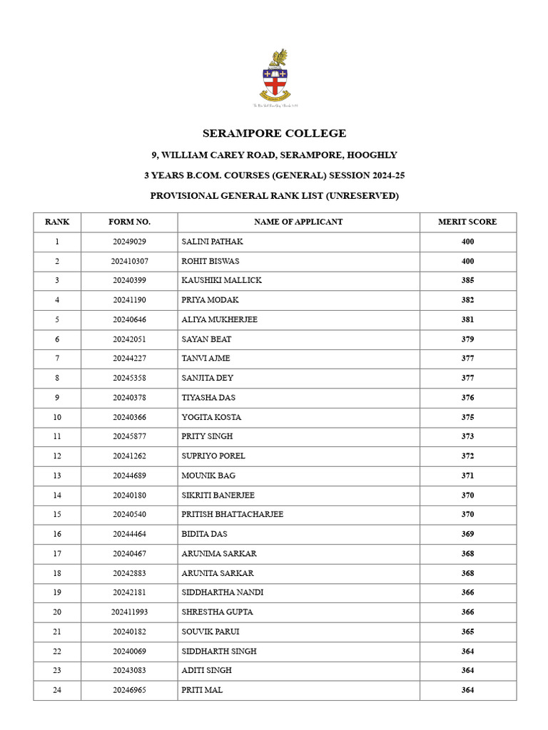 3 Years b.com. Courses (General) Session 2024-25 | PDF