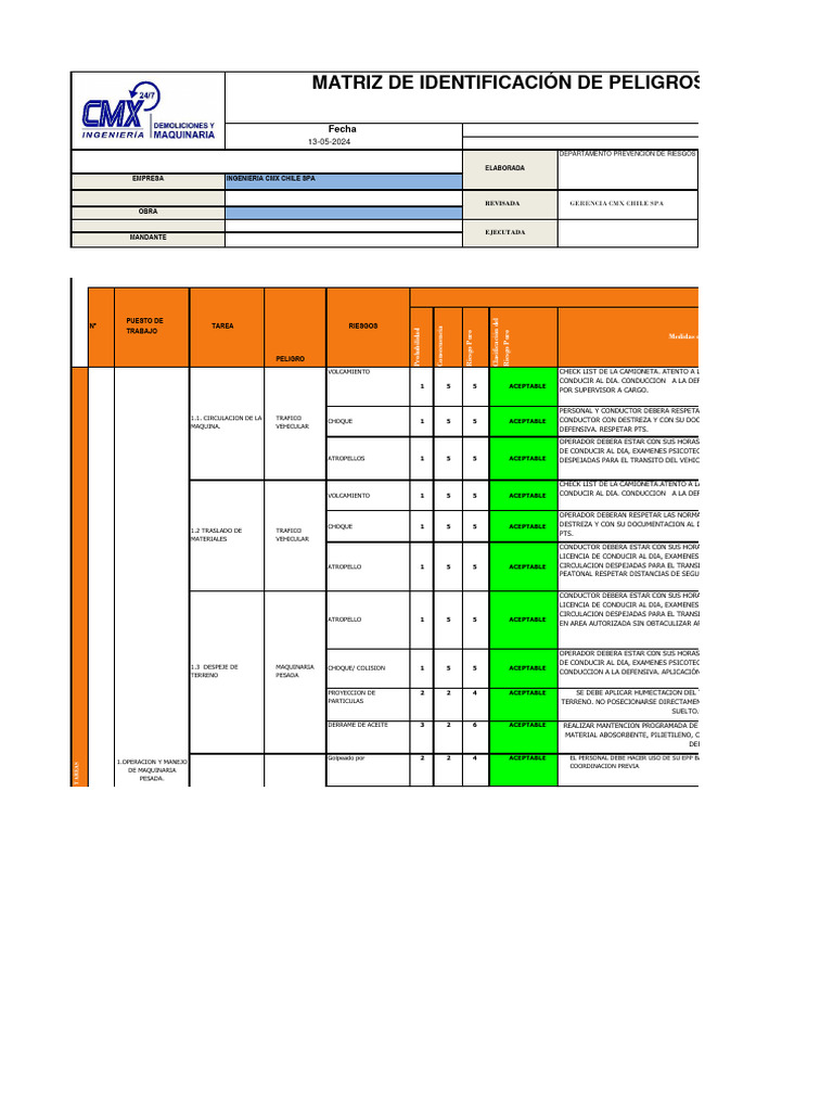 Matriz Iper Cmx. 2024 1 | PDF