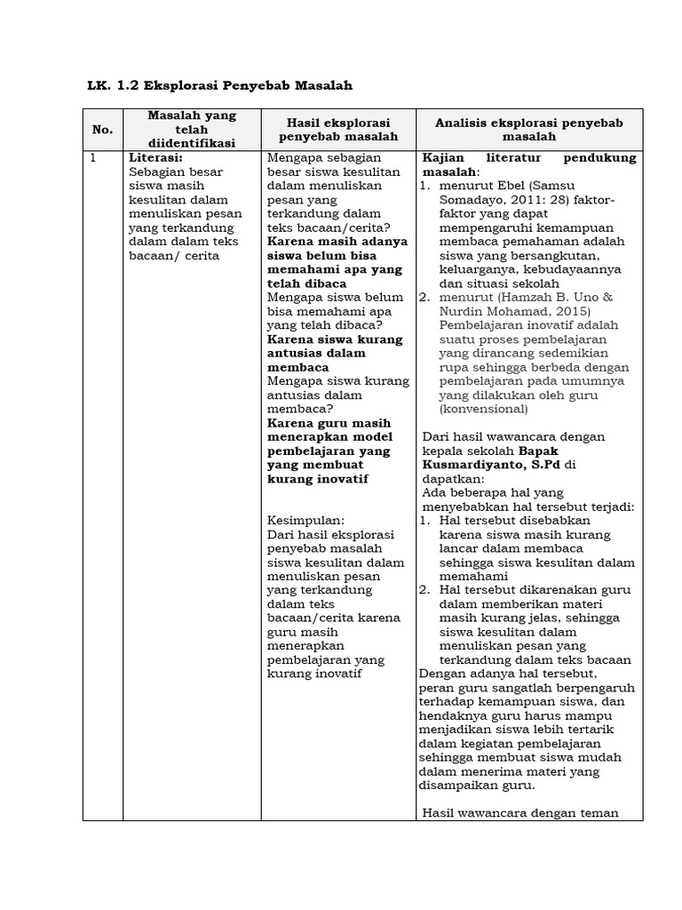 LK. 1.2 Eksplorasi Penyebab Masalah - Rizka Nuzila - HARI 8 | PDF