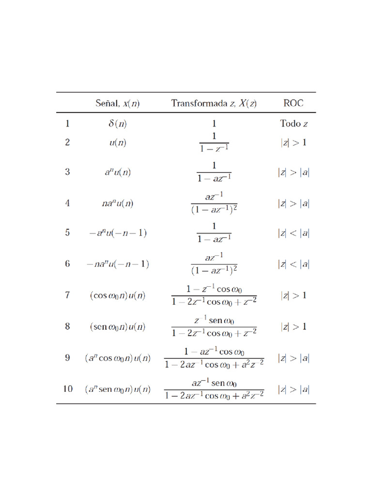 Tabla de Transformadas Z | PDF