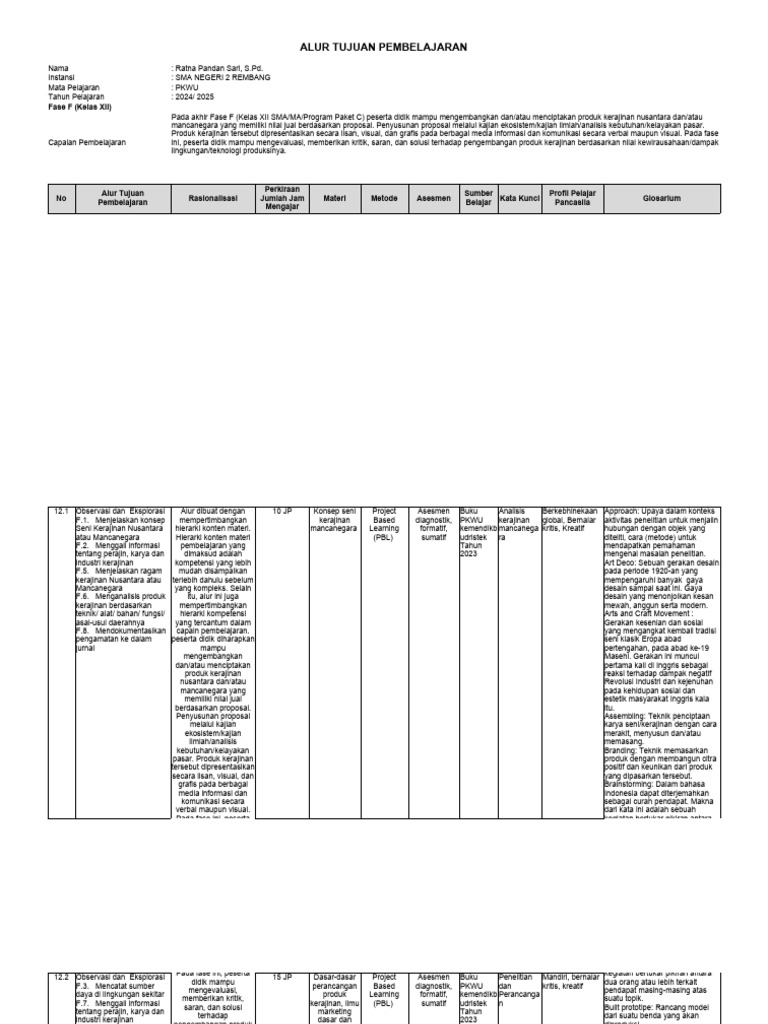 Atp Pkwu Klas Xii Fase F | PDF