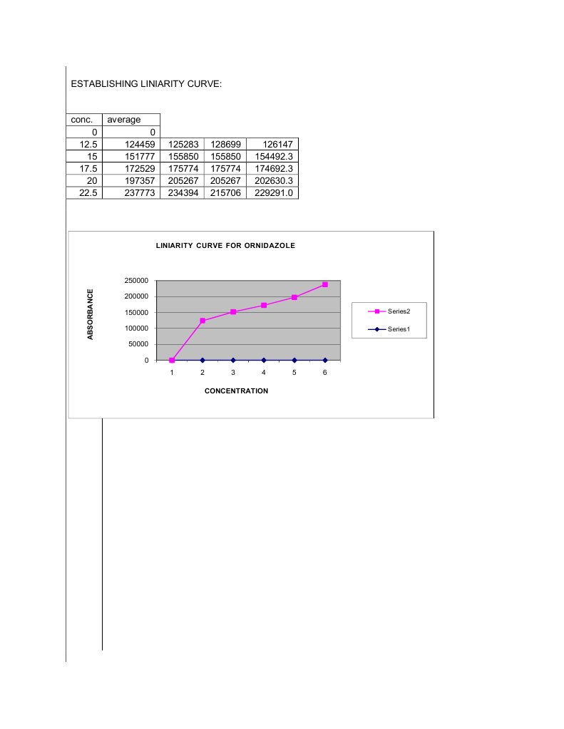 Linearity Curve | PDF | Home & Garden | Science & Mathematics