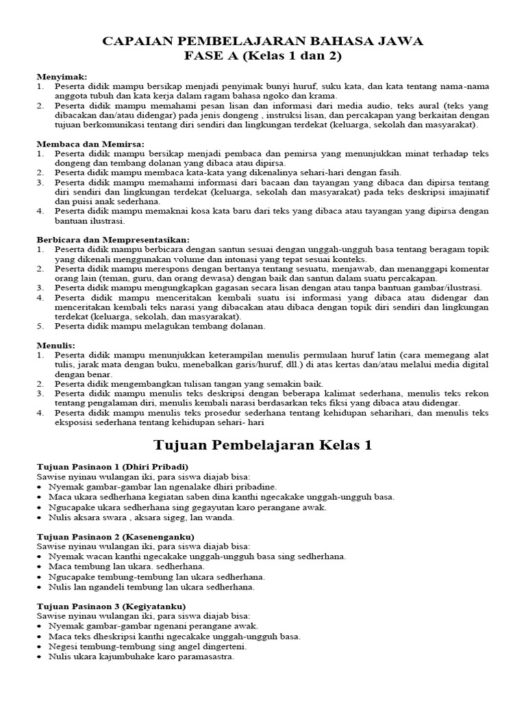 A. CP Dan TP Basa Jawa Untuk Buku | PDF