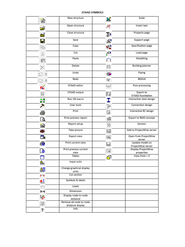 Staad q1 | PDF | Computers