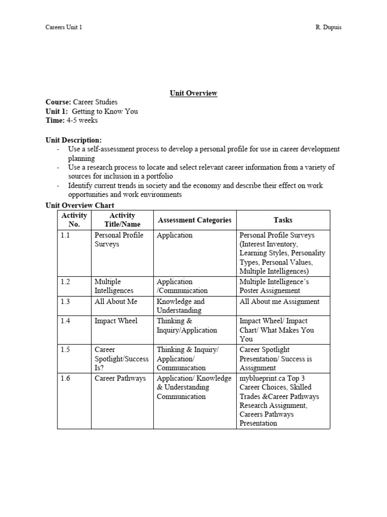 Career Studies Unit # 1 Plan | PDF | Career & Growth