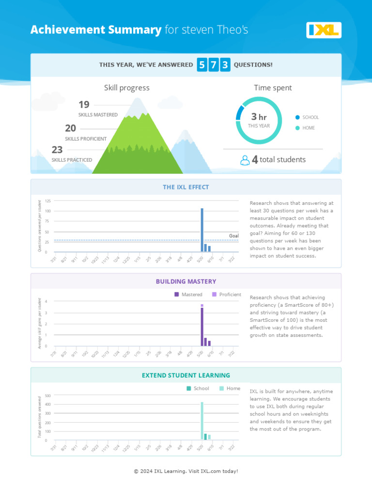 IXL Achievement Summary 2029 | PDF