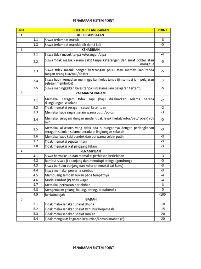 Penerapan Sistem Point | PDF