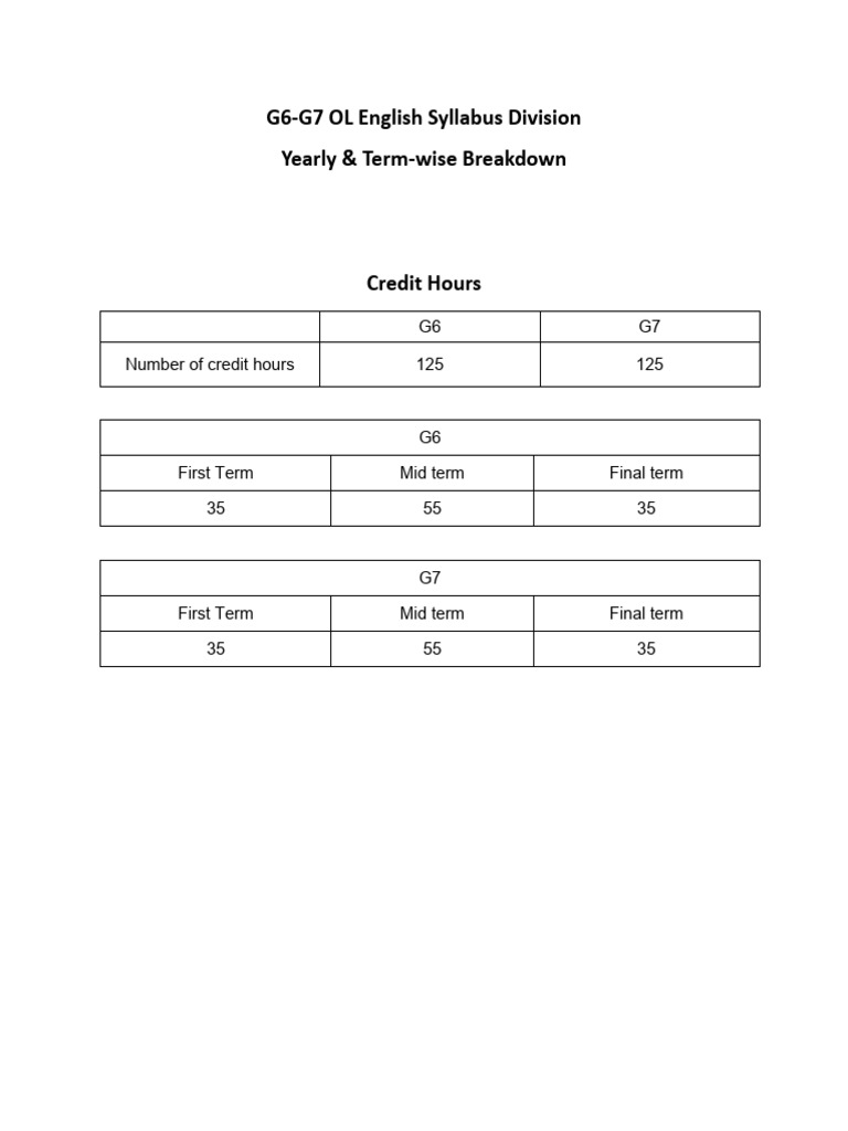 Yearly Breakdown of g6 and g7 | PDF | English Language | Grammatical Tense