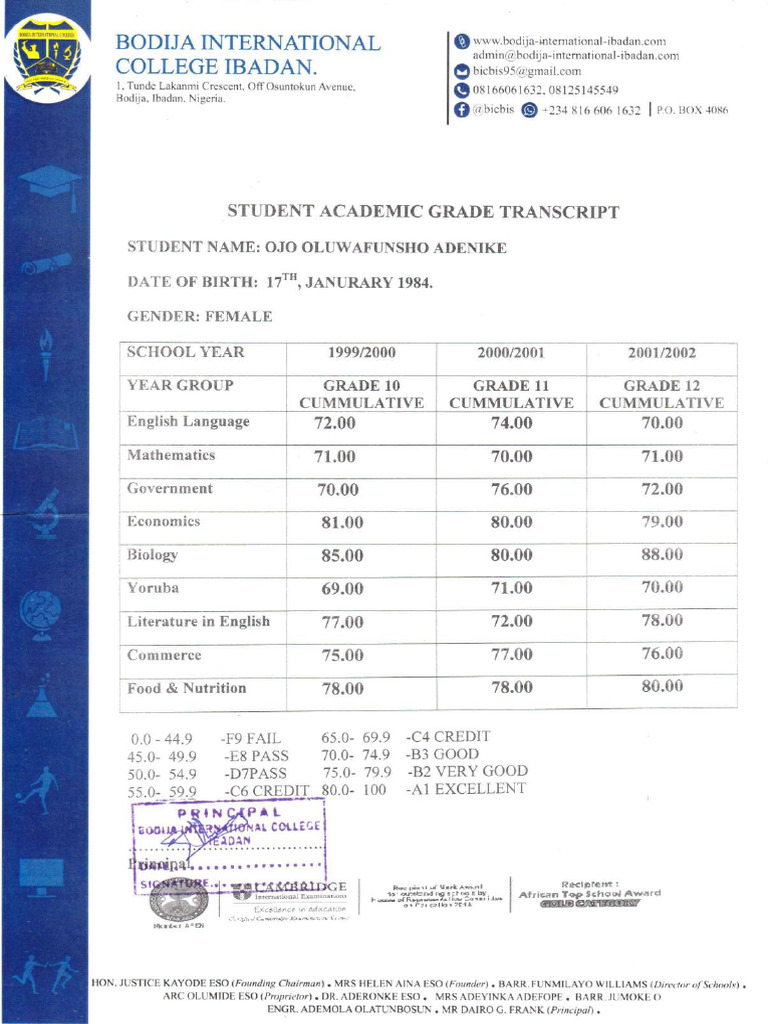 Secondary School Transcript | PDF