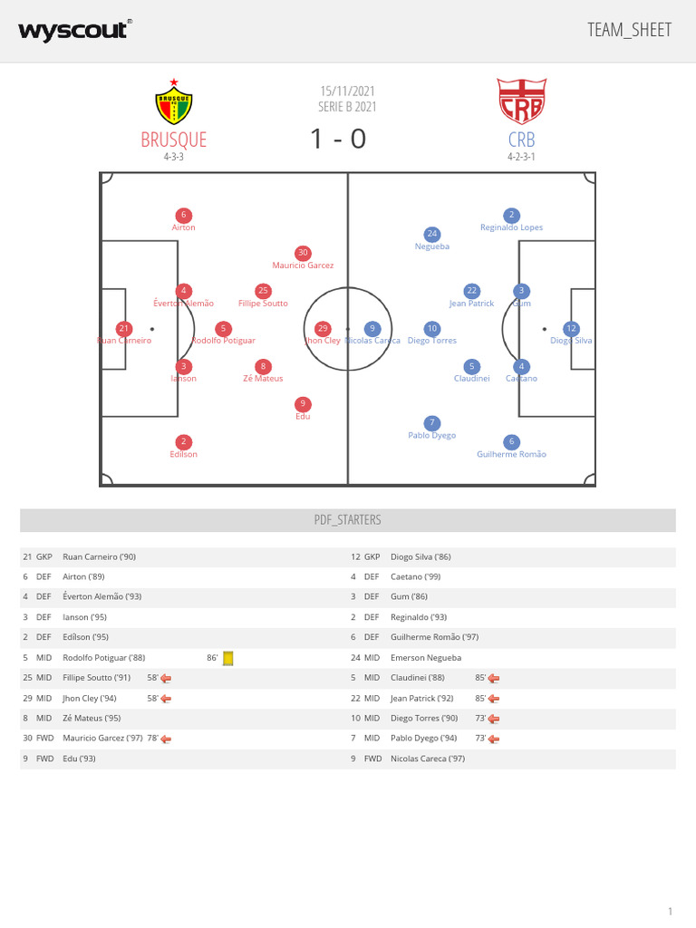 15-11-2021 Brusque - CRB, 1-0-sheet | PDF