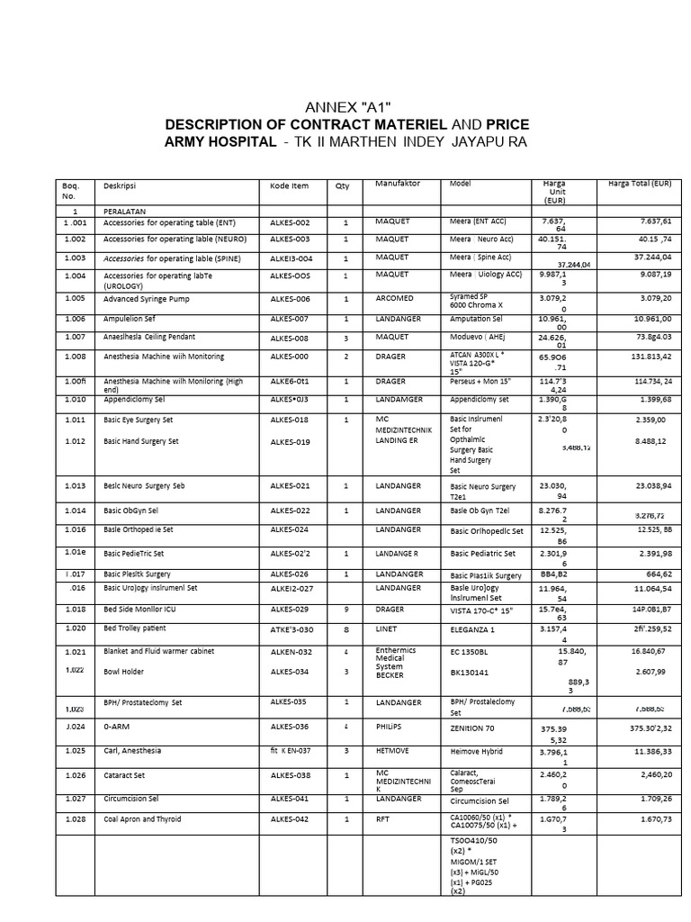 MARTHEN INDEY-ANNEX A1 Compare Proforma Invoice (SIGNED) v2-1 | PDF ...
