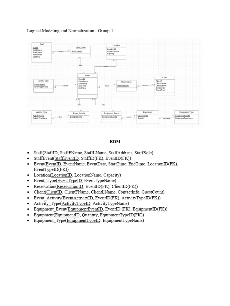 Logical Modeling and Normalization | PDF | Information Science | Epistemology Of Science