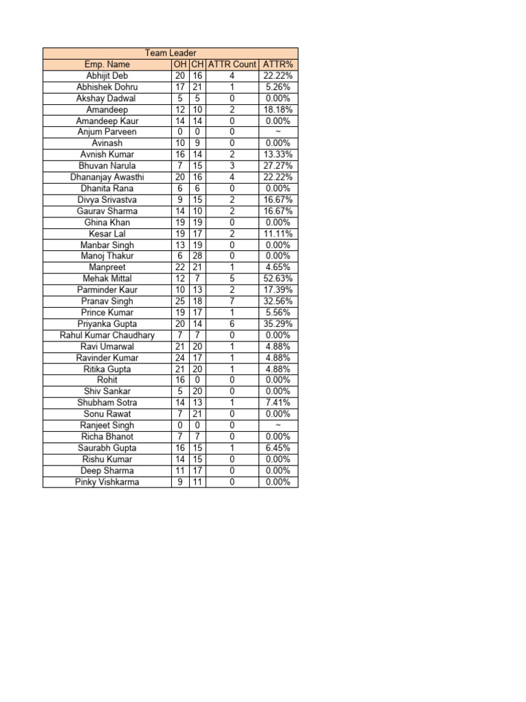 Flipkart Manpower Tracker CHD-Sep'23 | PDF