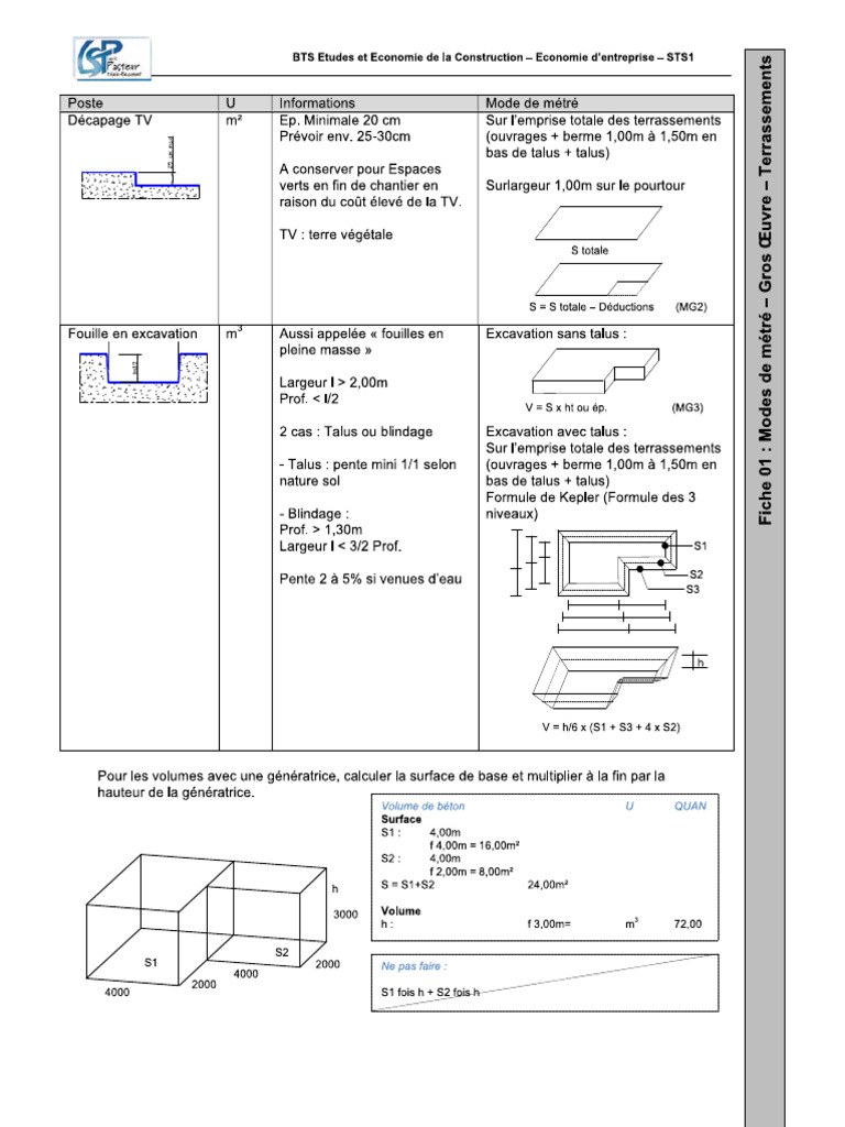 Fouille en Rigole | PDF