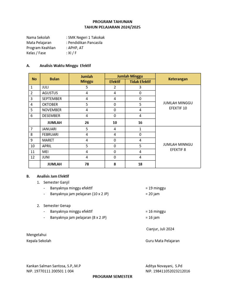 Prota Promes PKN Kelas Xi TH Pelajaran 2024-2025 | PDF