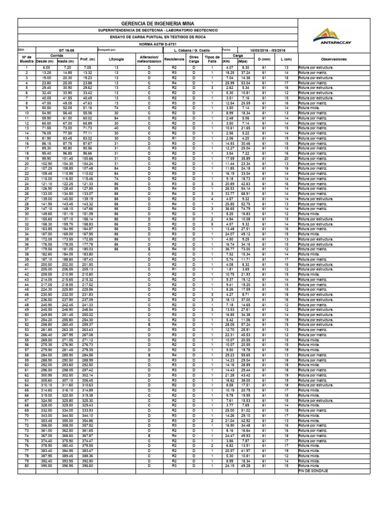 GT16-06 PLT Formato PLT | PDF | Tecnología