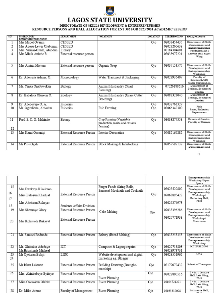 ENT 302 Lecture Time-Table 20232024 | PDF