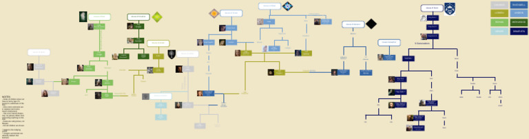 LOTR Family Tree | PDF | Middle Earth Books | Middle Earth