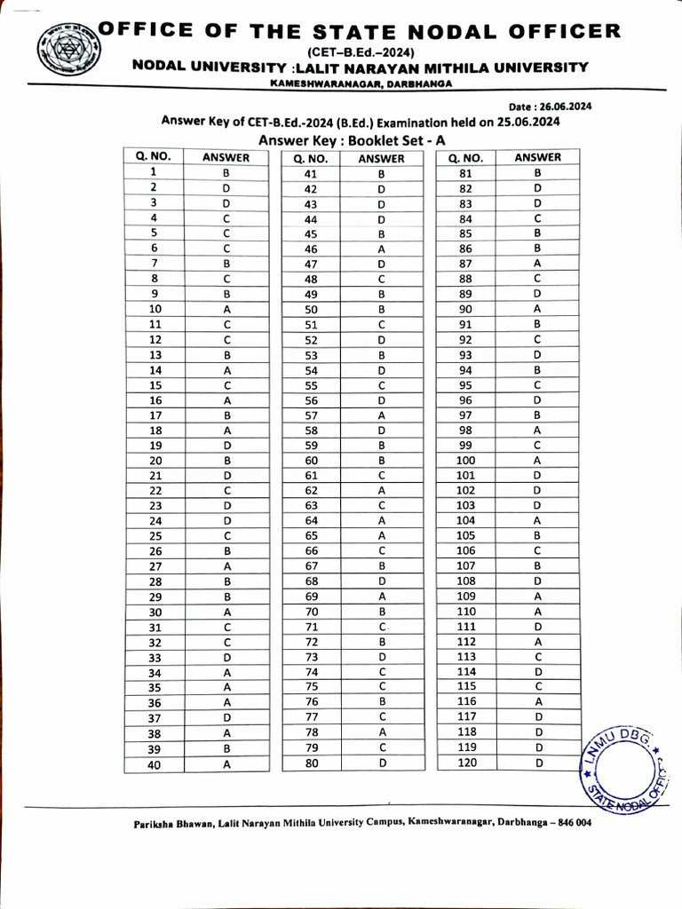 B Ed Answer Key | PDF