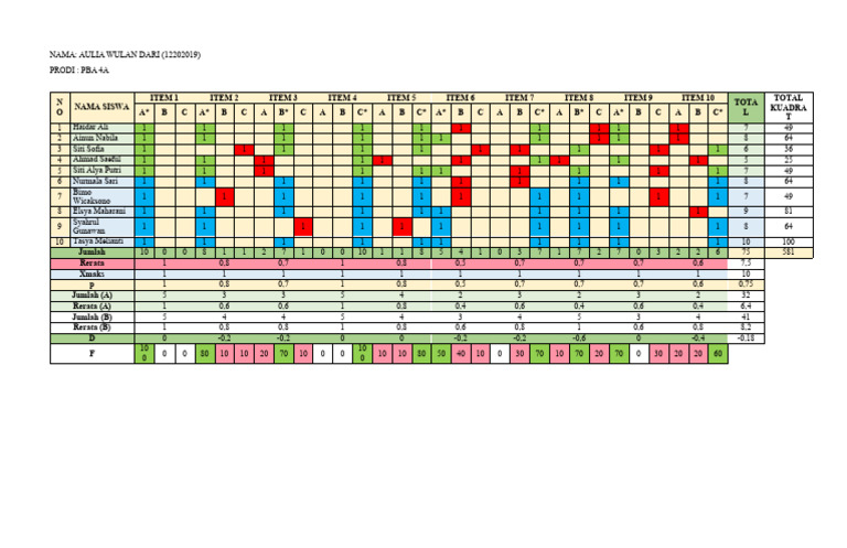 Excel Evaluasi Aulia Wulan Dari PBA 4A | PDF