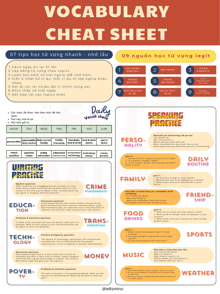 VOCABULARY CHEAT SHEET | PDF