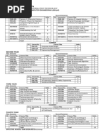 Bachelor of Science in Computer Engineering BSCpE 1 | PDF | Engineering | Computer Engineering