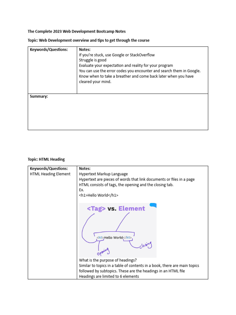 The Complete 2023 Web Development Bootcamp Notes | PDF | Html | Html ...