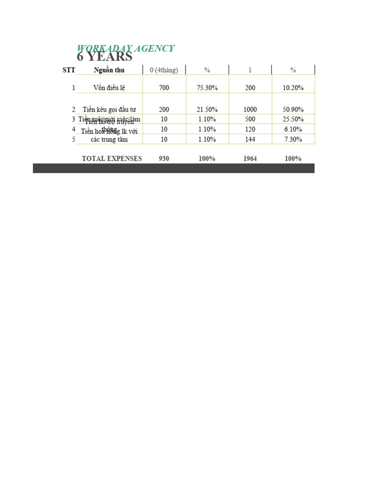 Bảng Thu Chi | PDF