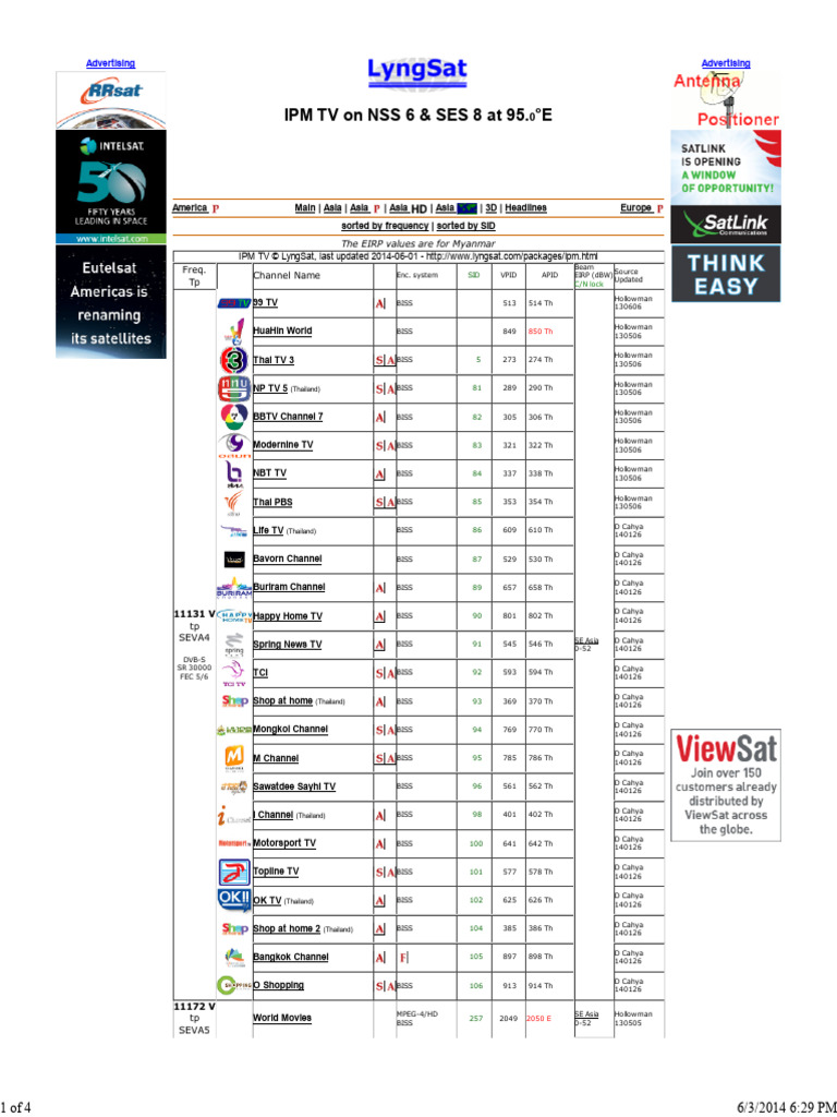 IPM TV On NSS 6 & SES 8 at 95 | PDF | Broadcasting | Television